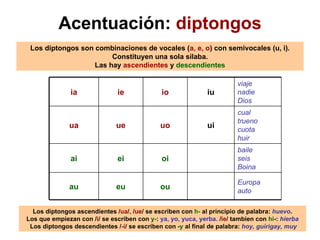 Ortografia | PPT