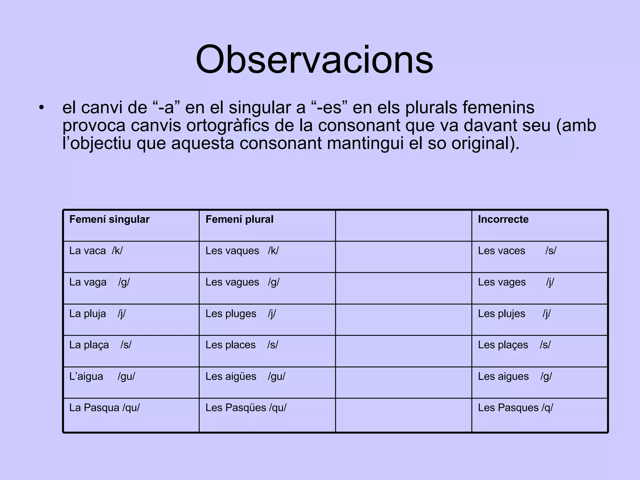 Ortografia U1 La Vocal Neutra | PPT