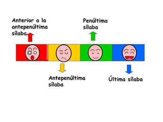 nuestra ORTOGRAFIA ACENTUAL.ppt lenguaje | PPT