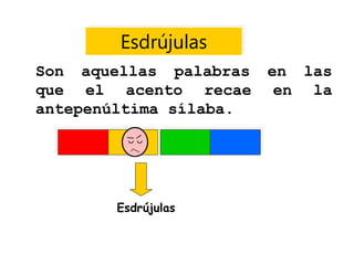 ppt para reforzar ORTOGRAFIA ACENTUAL.ppt