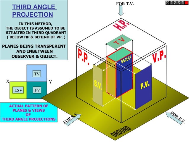 Orthographic projection | PPT | 3-D Graphics | Computer Software and ...