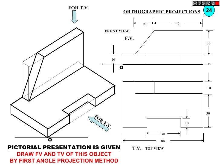 Orthographic projection