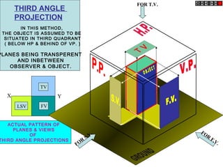 Engineering Drawing & Ortographic projection | PPT