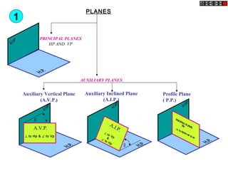 Engineering Drawing & Ortographic projection | PPT