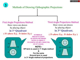 Engineering Drawing & Ortographic projection | PPT