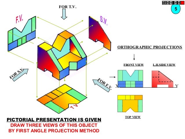 Ortographic projection