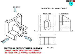 Ortographic projection(thedirectdata.com) | PPT