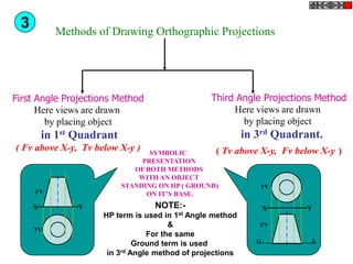 Ortographic projection(thedirectdata.com) | PPT