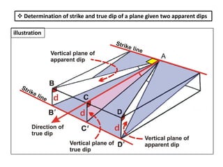 Ortographic projection | PDF