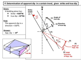 Ortographic projection | PDF