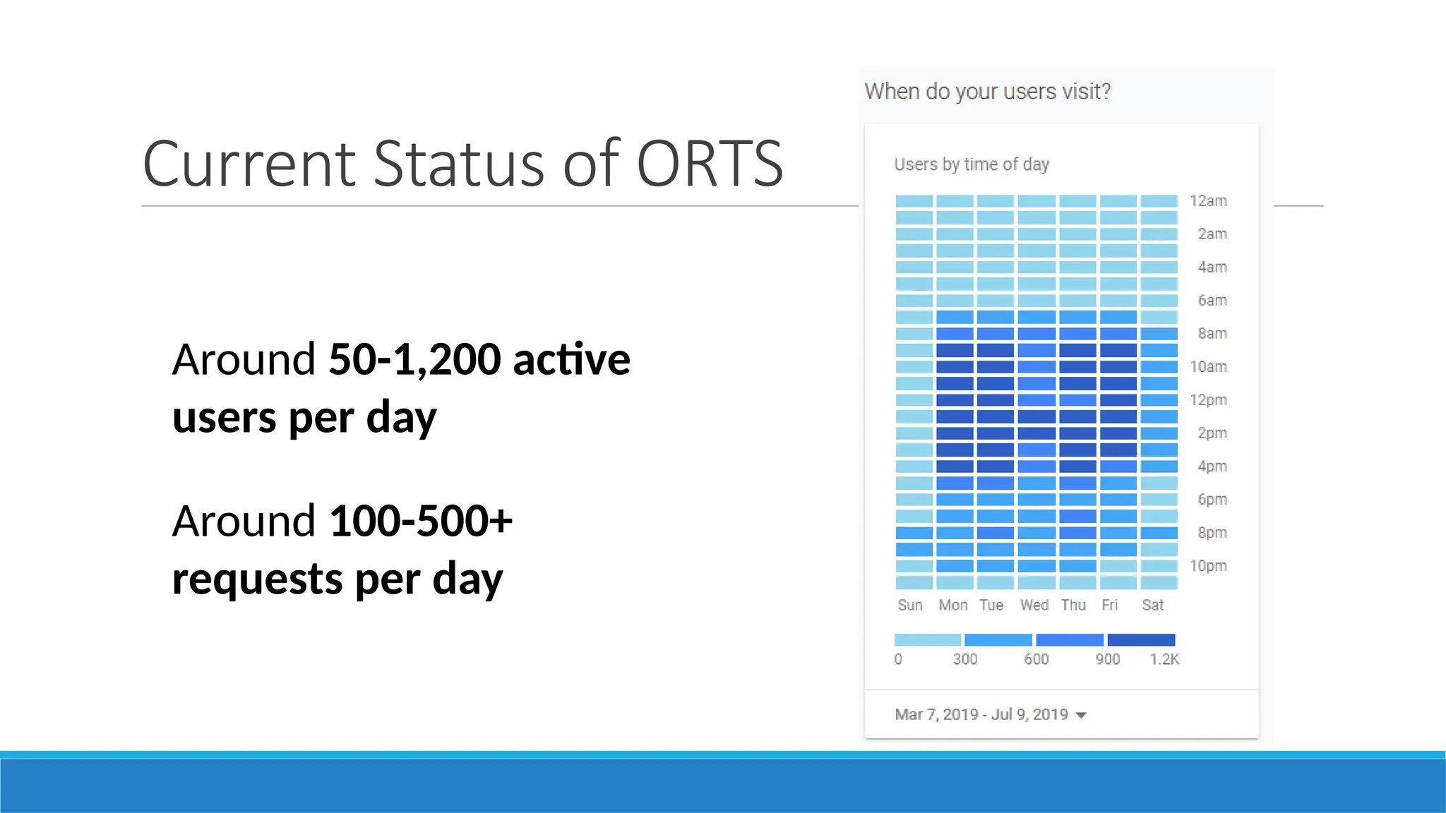 Online Request and Tracking System-PPT (1).pptx