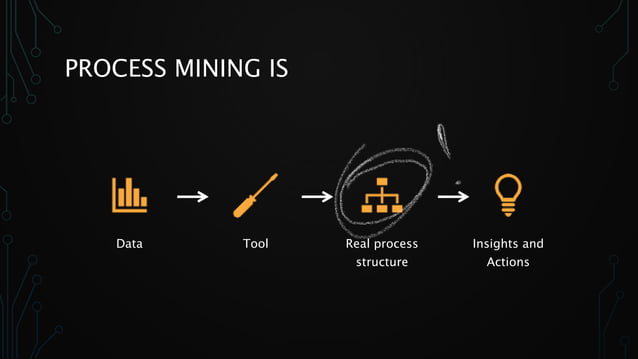 [DSC Europe 23] Oksana Astapova - Process Mining.pptx