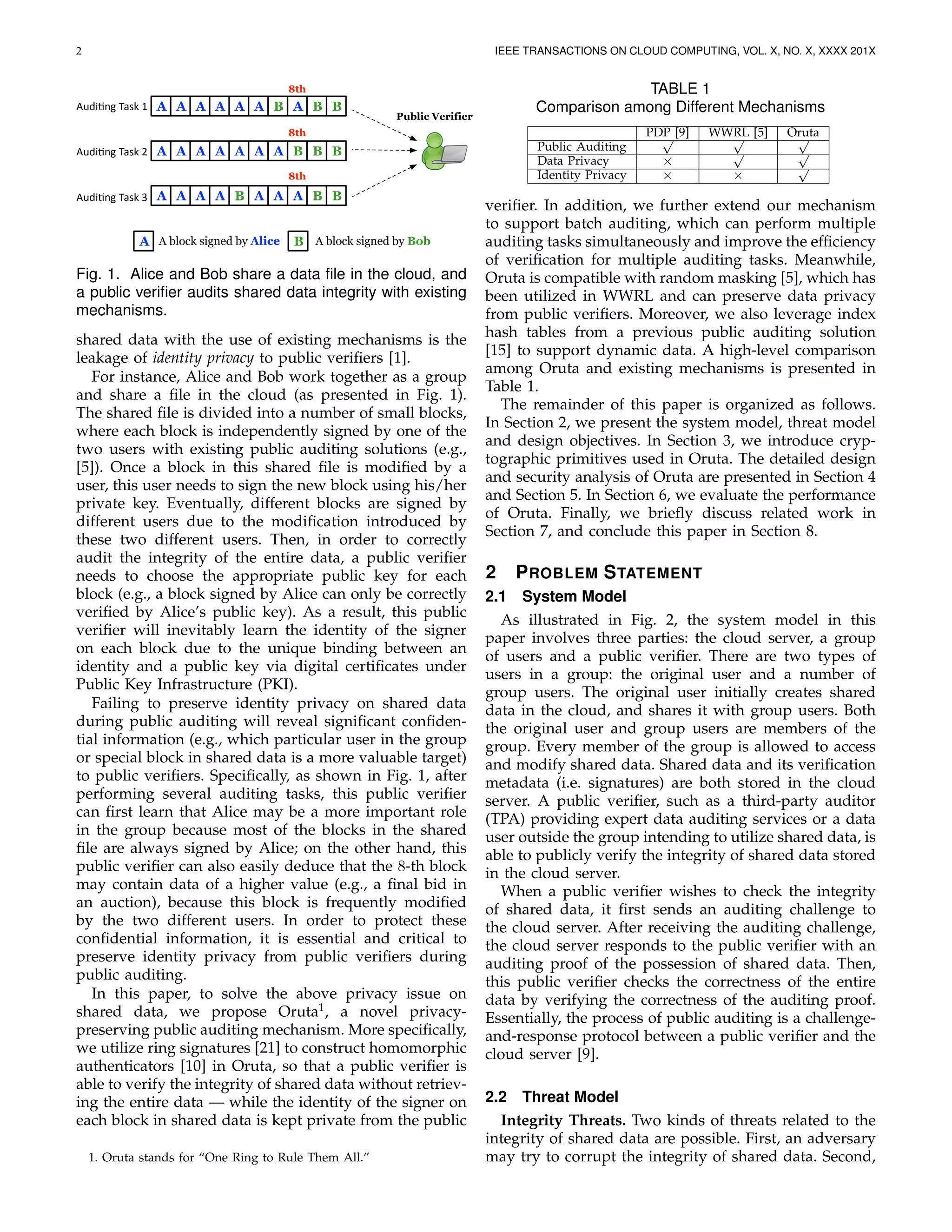 Oruta privacy preserving public auditing | PDF