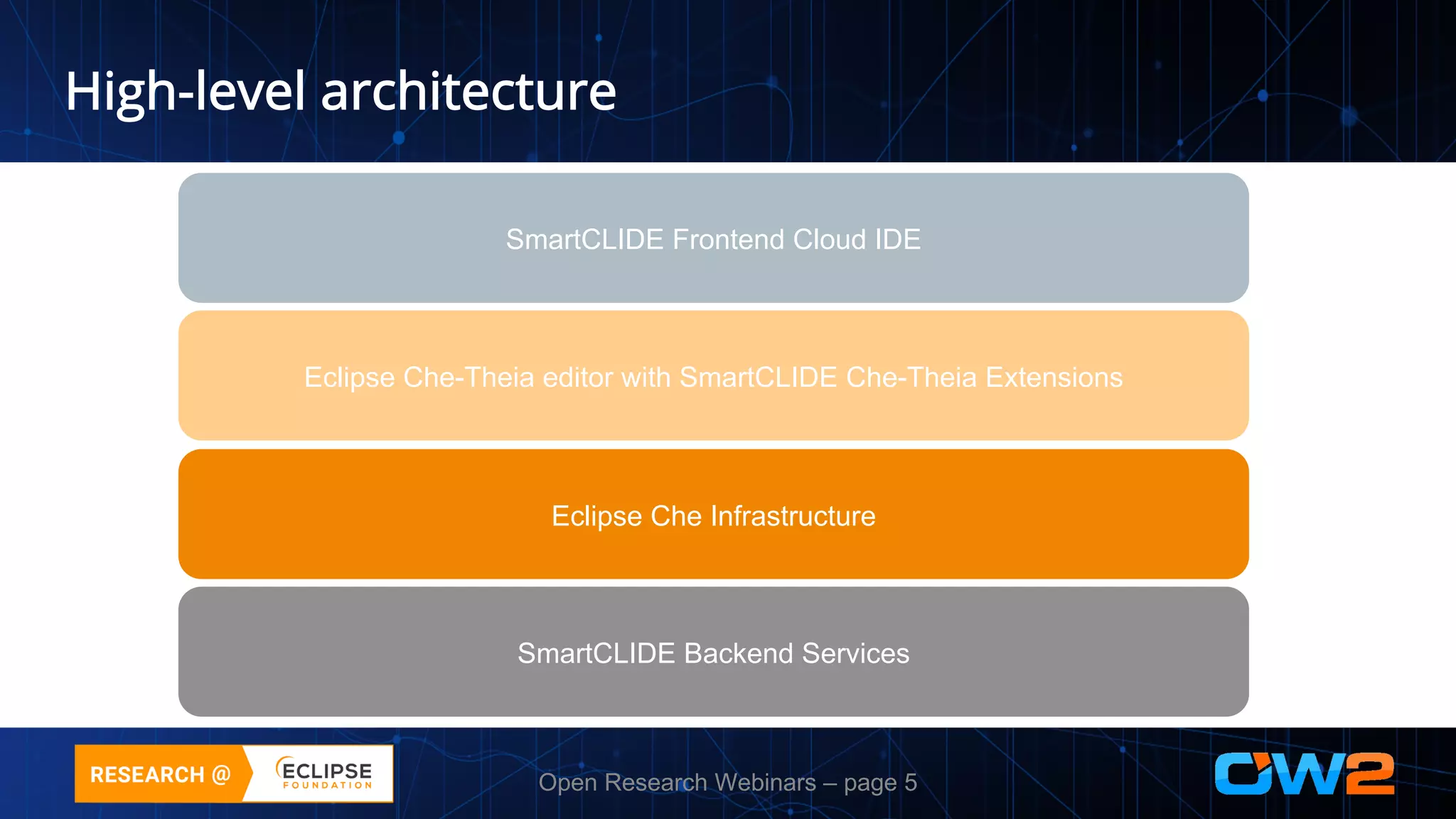 SmartCLIDE Demo: Cloud Computing for Dummies | PDF