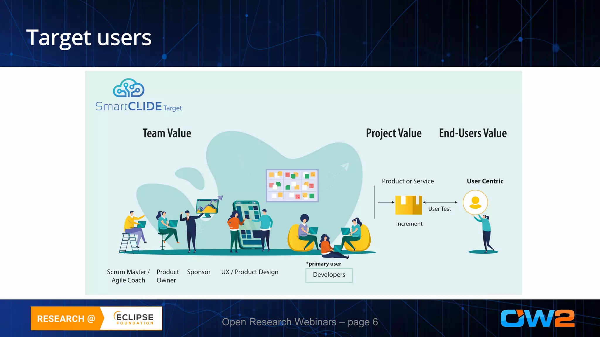 SmartCLIDE Demo: Cloud Computing for Dummies | PDF