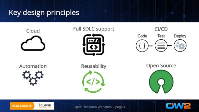 SmartCLIDE Demo: Cloud Computing for Dummies | PPT