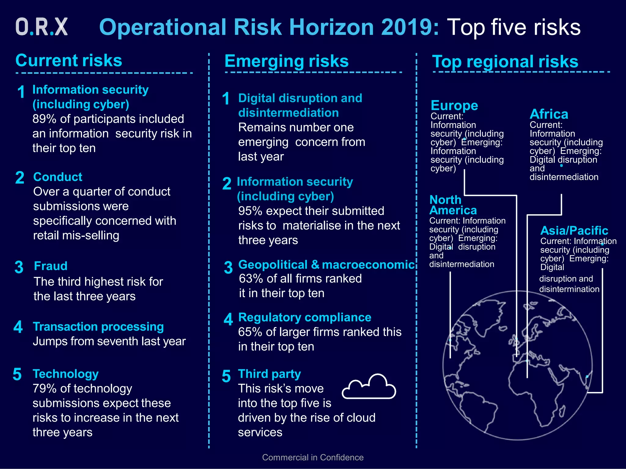 ORX Cyber Risk Presentation March 2019 | PPT