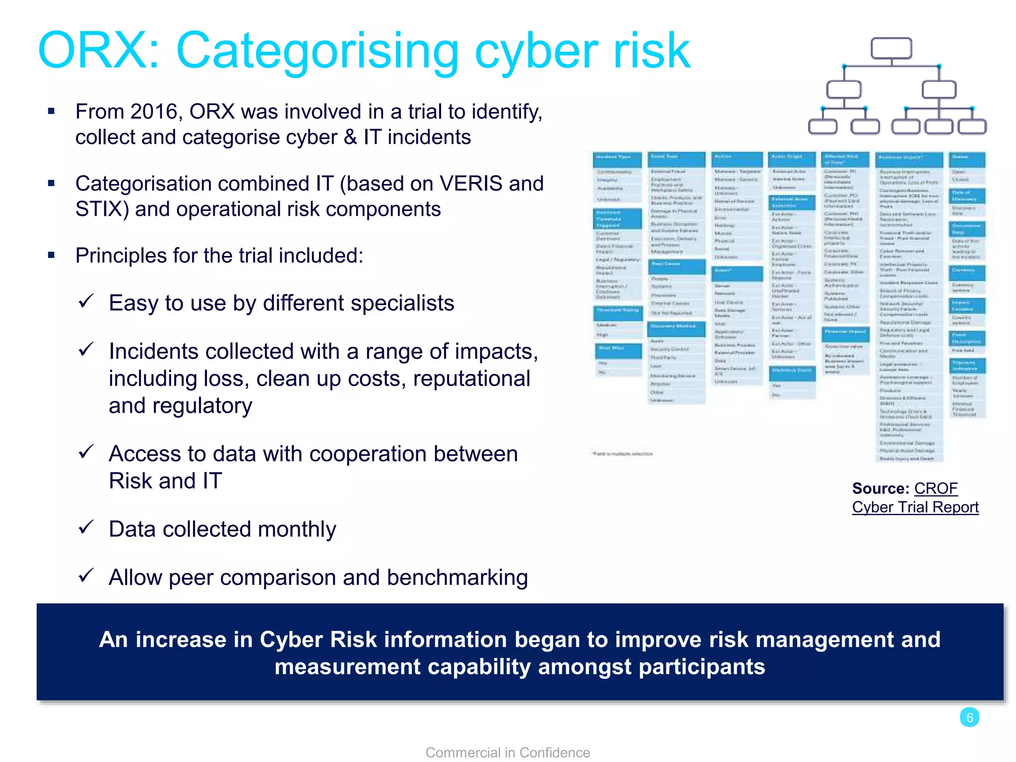 ORX Cyber Risk Presentation March 2019 | PPTX