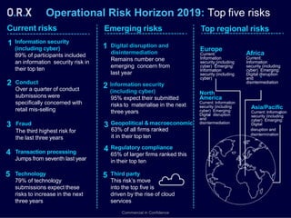 ORX Cyber Risk Presentation March 2019 | PPT