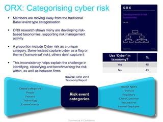 ORX Cyber Risk Presentation March 2019 | PPT