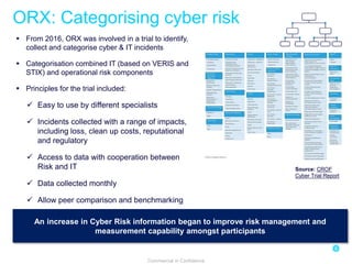 ORX Cyber Risk Presentation March 2019 | PPT