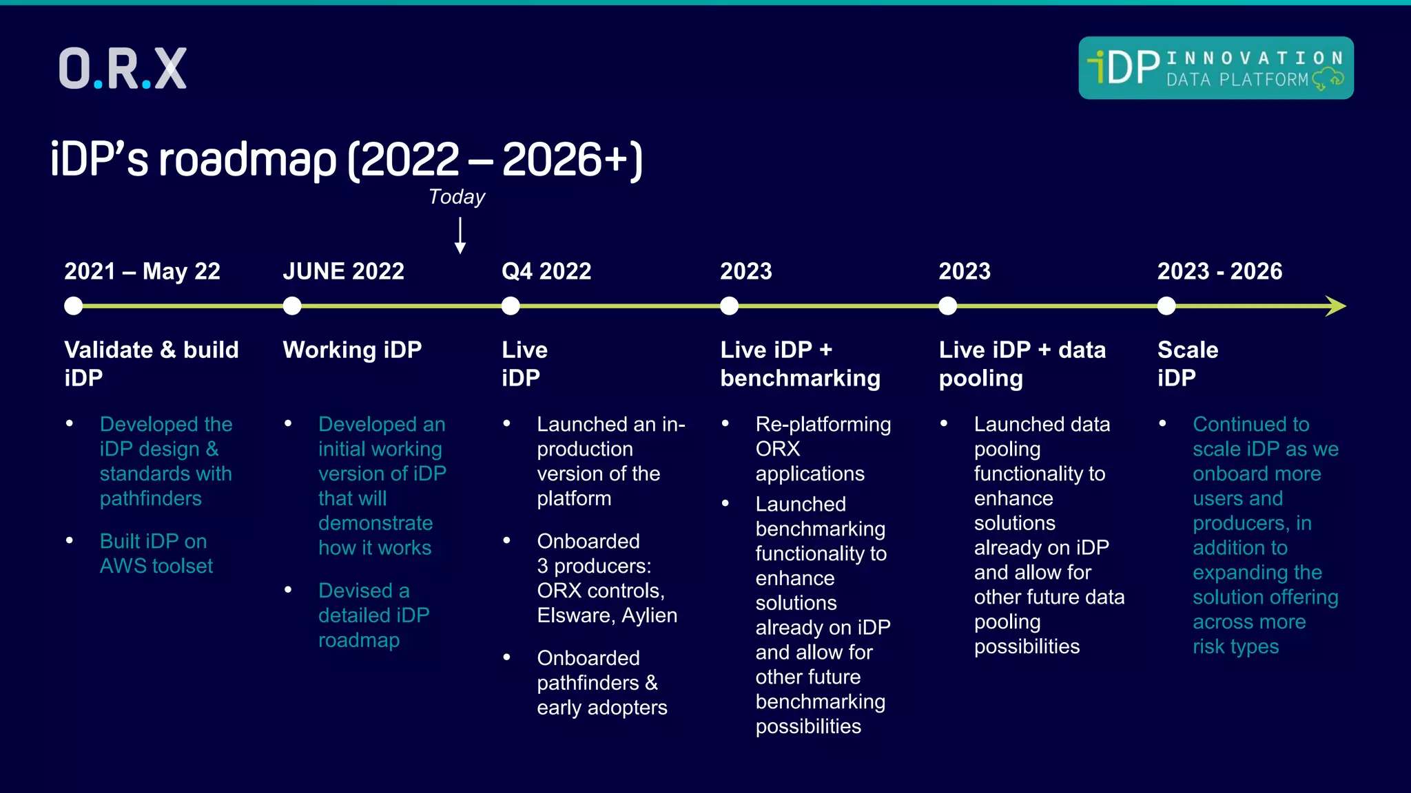 ORX Risk Innovation and introducing iDP (Innovation Data Platform).pdf