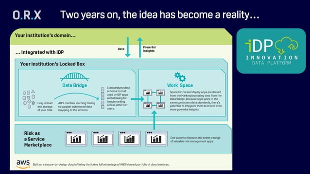 ORX Risk Innovation and introducing iDP (Innovation Data Platform).pdf