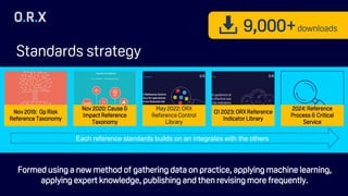 ORX Risk Innovation and introducing iDP (Innovation Data Platform).pdf