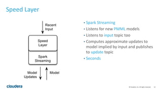 Lambda architecture on Spark, Kafka for real-time large scale ML | PPTX