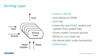 Lambda architecture on Spark, Kafka for real-time large scale ML | PPTX