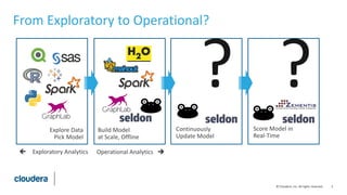 Lambda architecture on Spark, Kafka for real-time large scale ML | PPTX