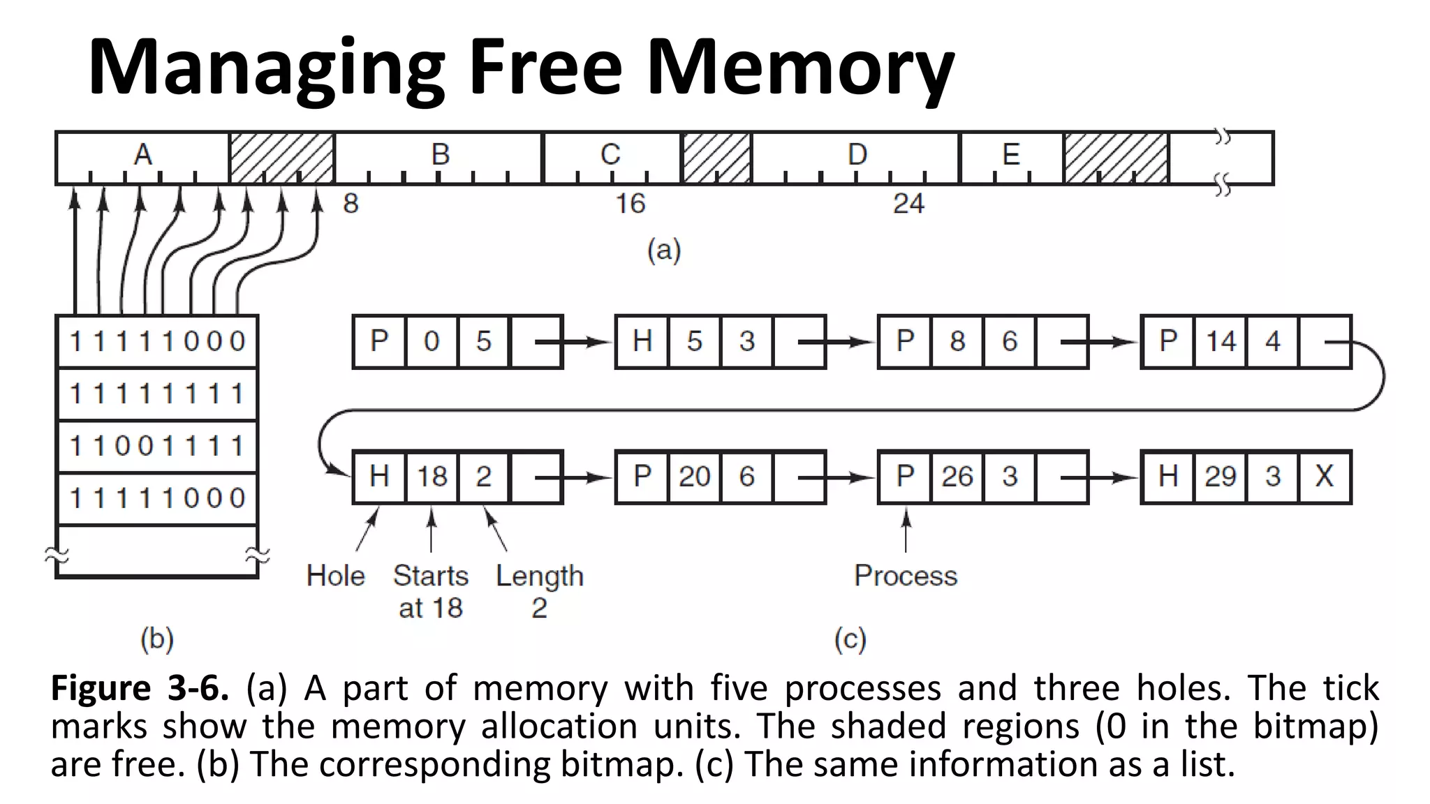 OS-01 Virtual Memory.pptx