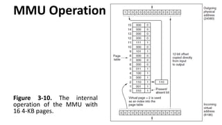 OS-01 Virtual Memory.pptx