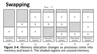 OS-01 Virtual Memory.pptx