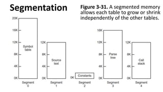 OS-02 Segmentation.pptx