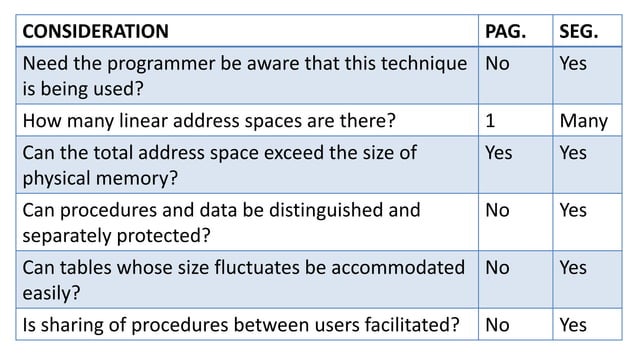 OS-02 Segmentation.pptx