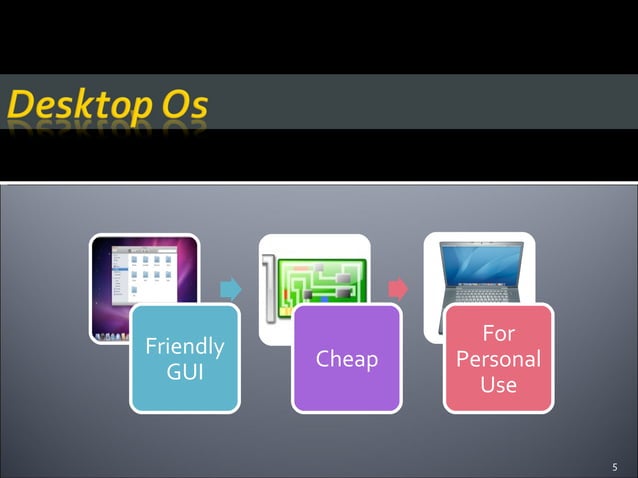 Os Comparison | PPT