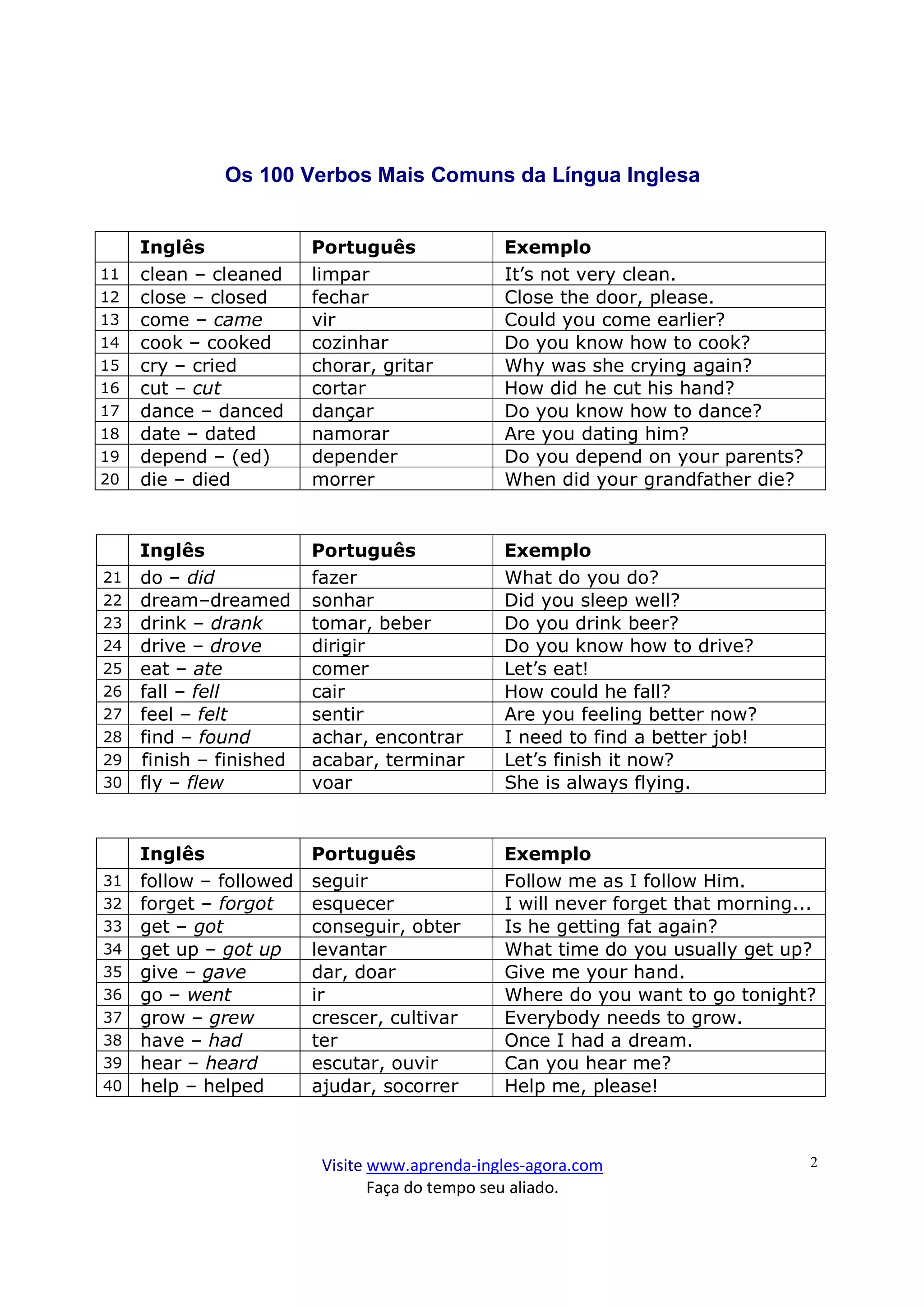 Os 100-verbos-mais-comuns-da-lingua-inglesa | PDF