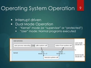 Operating Systems | PPTX