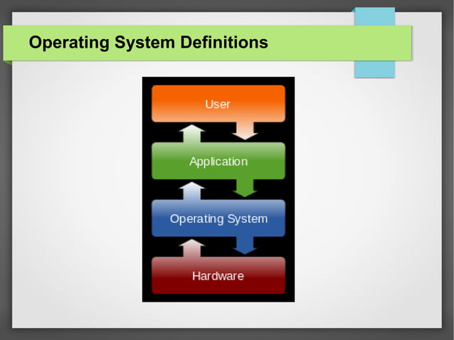 Operating Systems