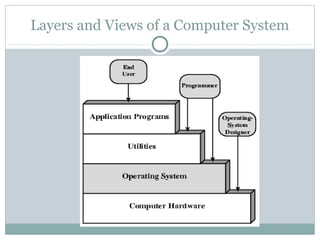 Operating System | PPT