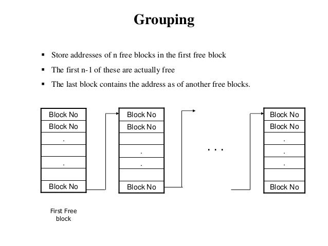 Free Space Management, Efficiency & Performance, Recovery and NFS