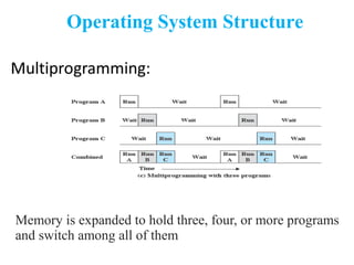 Overview of various types of operating system | PPT