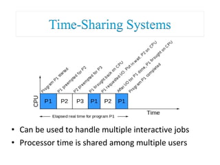 Overview of various types of operating system | PPT
