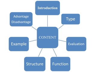 Overview of various types of operating system | PPT