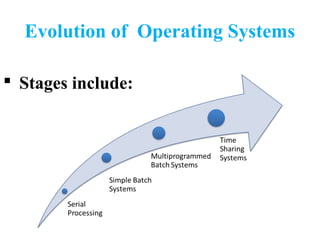 Overview of various types of operating system | PPT