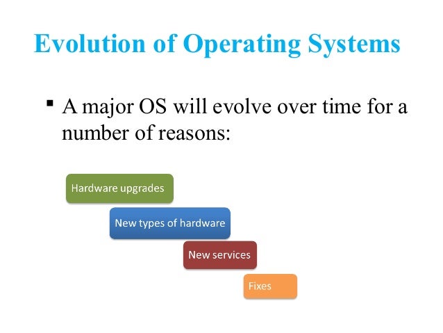 Evolution Of Os