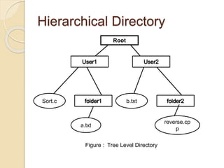 File Management in Operating System | PPTX