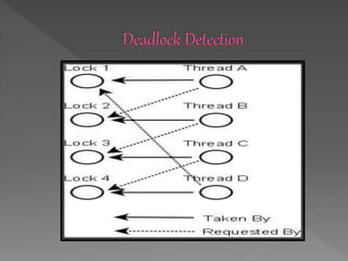 Deadlocks in operating system | PPTX