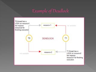 Deadlocks in operating system | PPTX